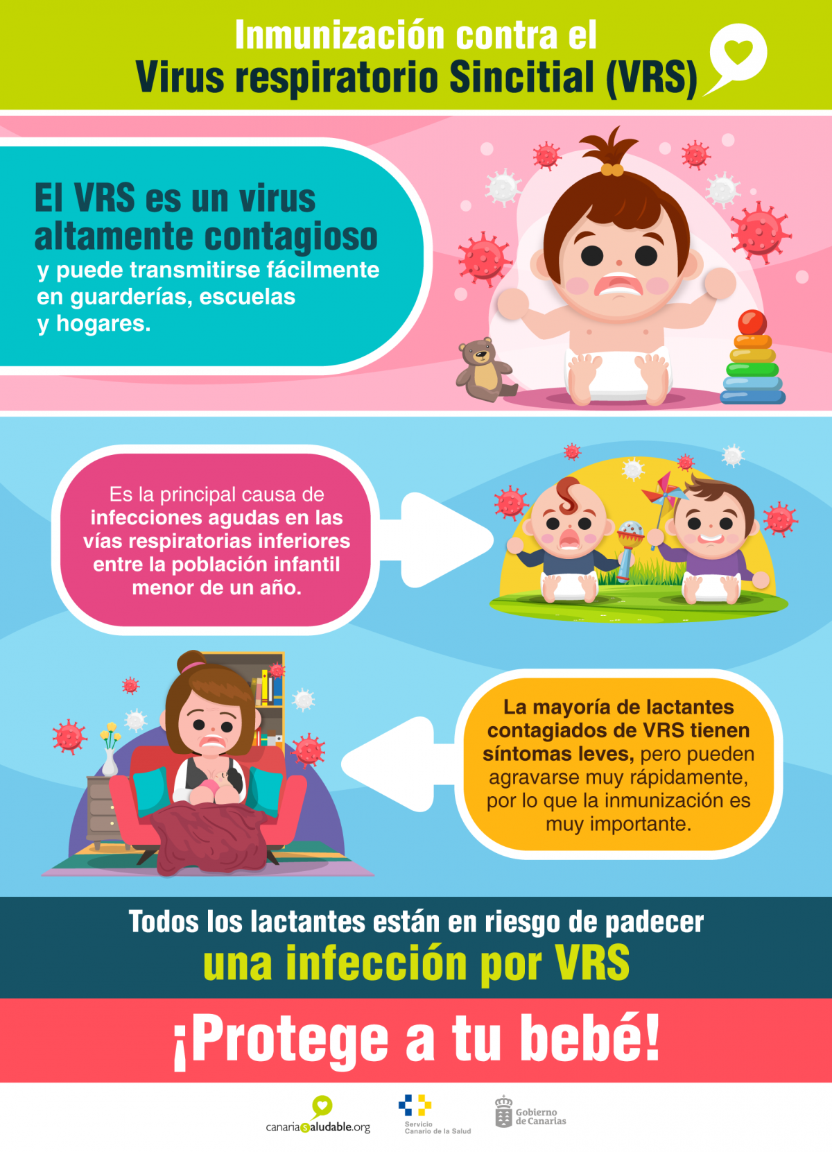 La Importancia de la Inmunización Infantil: Nirsevimab en Canarias